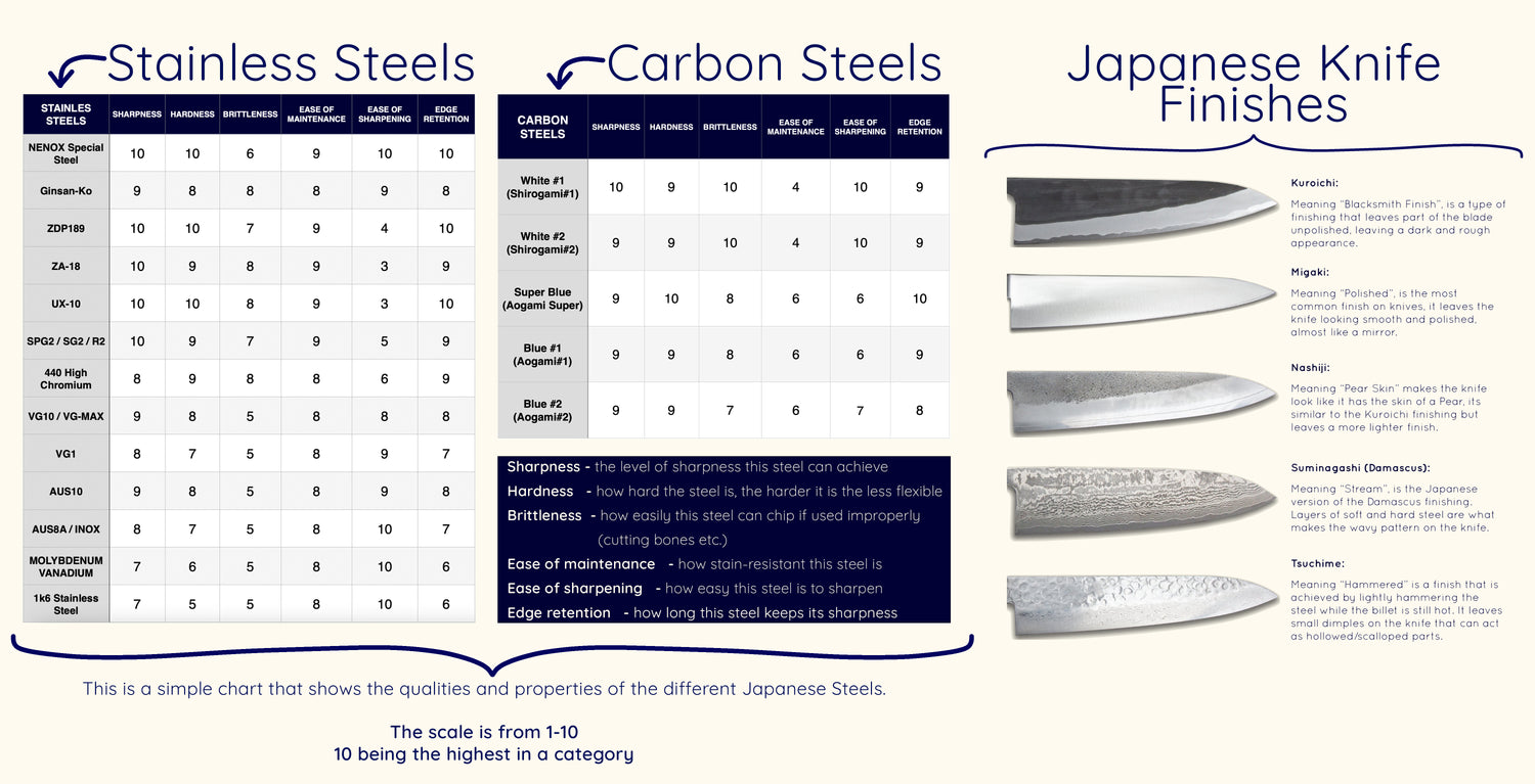 Simple guide to Japanese Steel – KUTO
